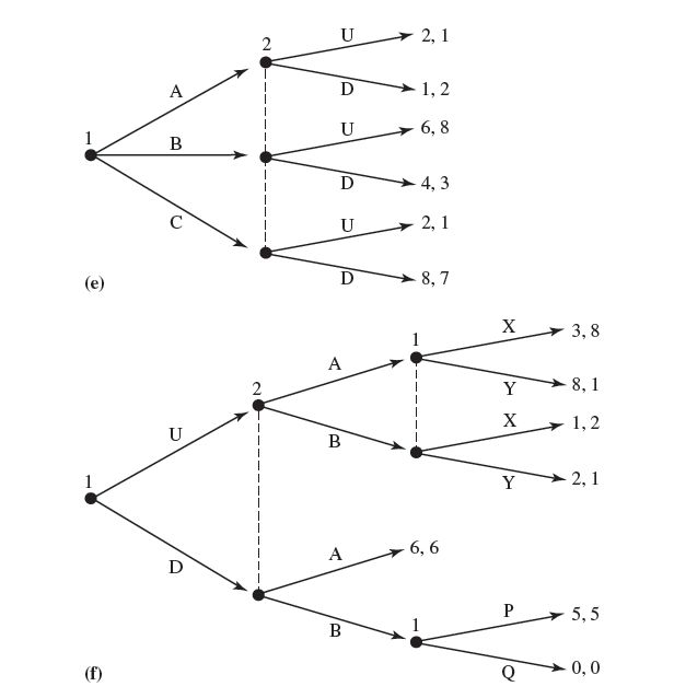 Solved 2,1 1,2 6,8 R 4,3 2,1 @ D 8,7 x 3,8 Y8,1 x 1,2 ---- | Chegg.com