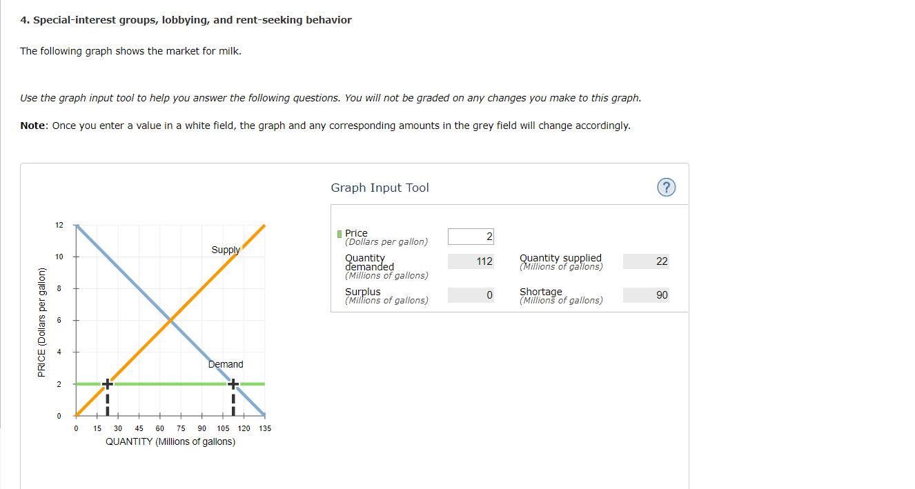Solved 4. Special-interest groups, lobbying, and | Chegg.com
