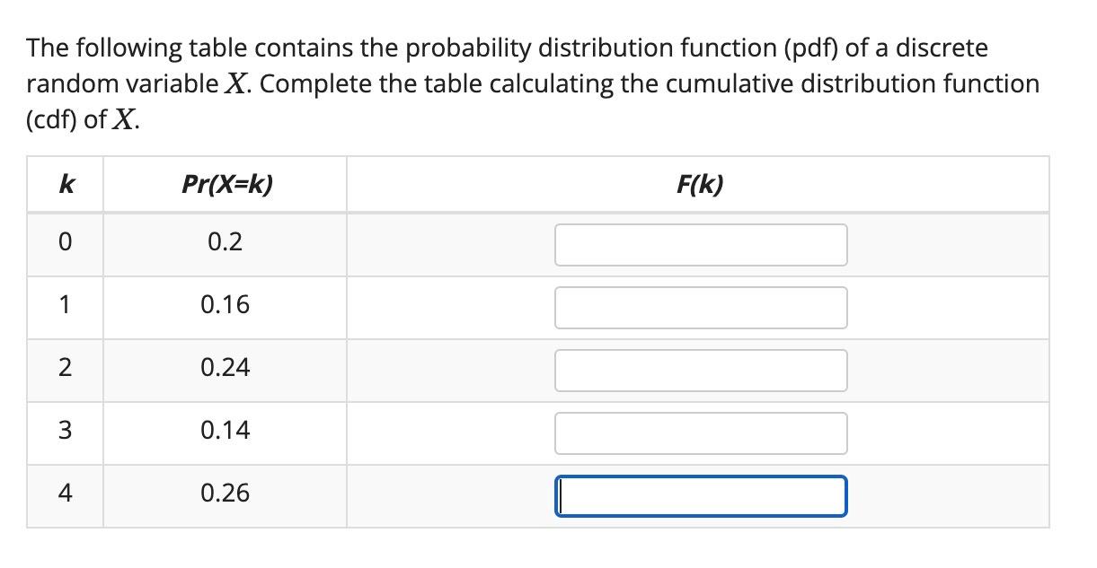 Solved The following table contains the probability | Chegg.com
