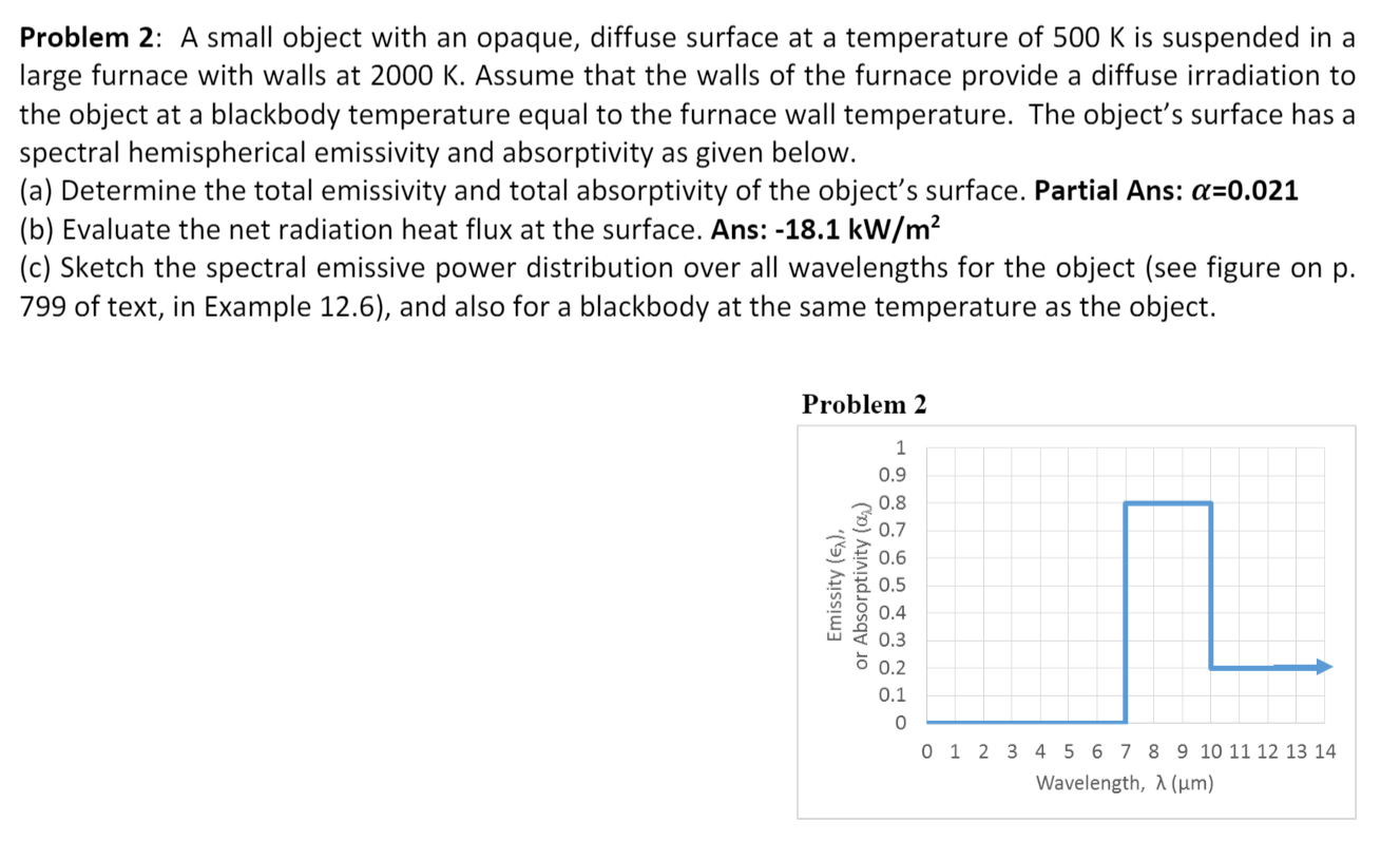 Solved Problem 2: A small object with an opaque, diffuse | Chegg.com