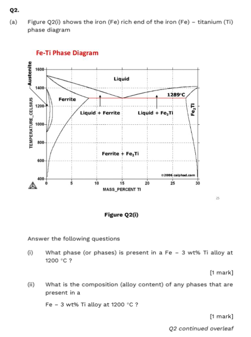 Solved (a) Figure (20) shows the iron (Fe) rich end of the | Chegg.com