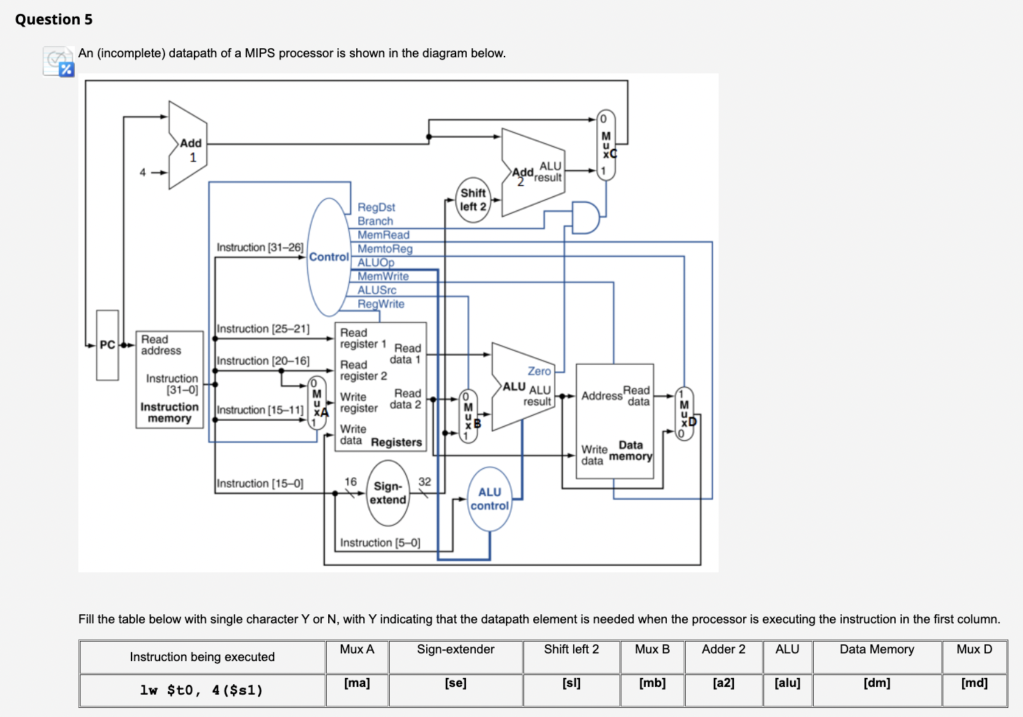 Solved An (incomplete) datapath of a MIPS processor is shown | Chegg.com Solved An (incomplete) datapath of a MIPS processor is shown | Chegg.com