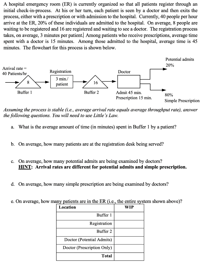 A hospital emergency room (ER) is currently organized | Chegg.com