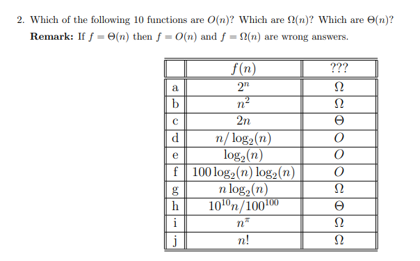 Solved 2. Which of the following 10 functions are O(n) ? | Chegg.com