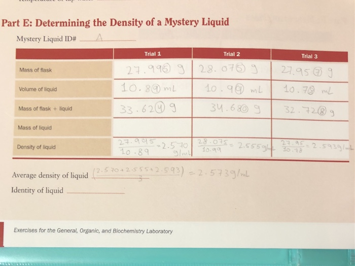 Solved Part E: Determining the Density of a Mystery Liquid | Chegg.com
