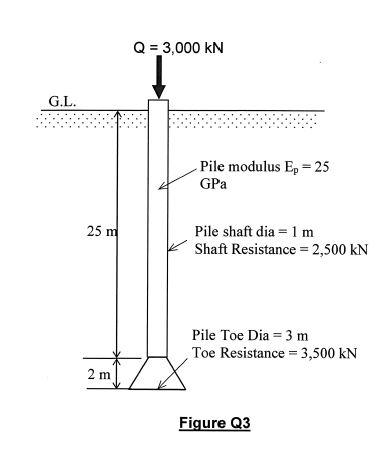 Solved (a) Driven precast reinforced concrete piles and | Chegg.com