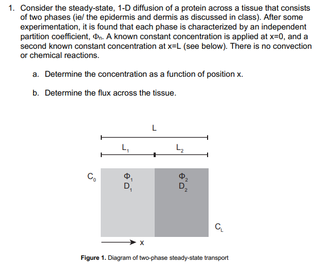 Solved 1. Consider the steady-state, 1-D diffusion of a | Chegg.com