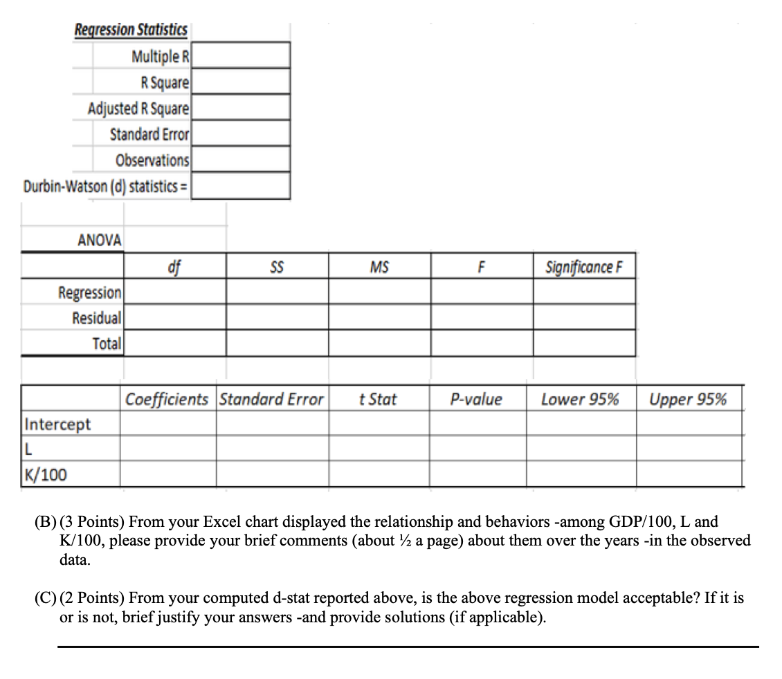 Solved Table1 displays historical yearly macro data for | Chegg.com