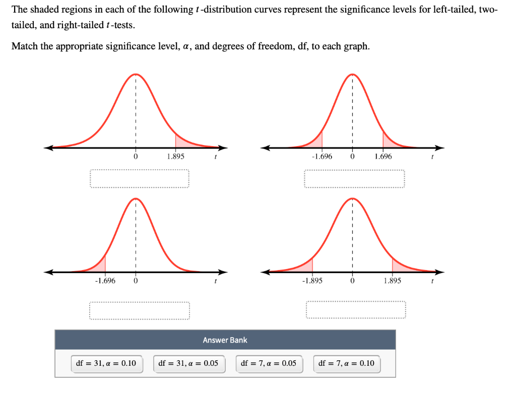 Solved The shaded regions in each of the following | Chegg.com