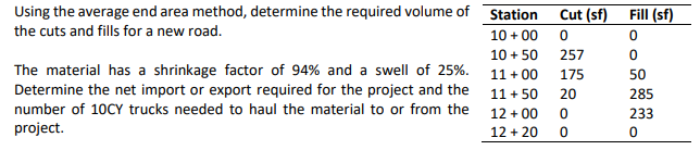 Solved Using the average end area method, determine the | Chegg.com