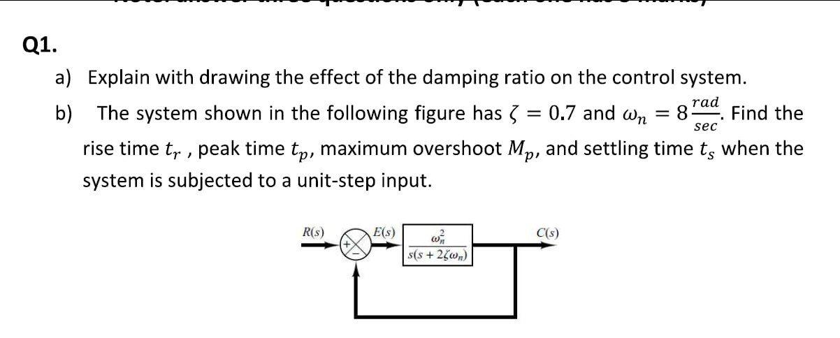 Solved Q1. a) Explain with drawing the effect of the damping | Chegg.com