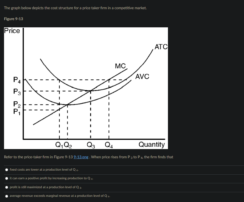 Solved The graph below depicts the cost structure for a | Chegg.com
