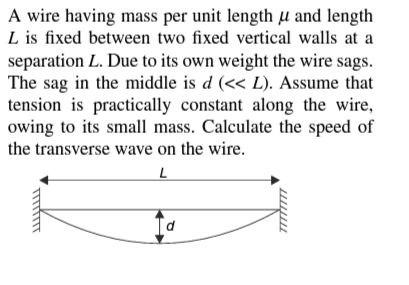 Solved A wire having mass per unit length u and length L is | Chegg.com