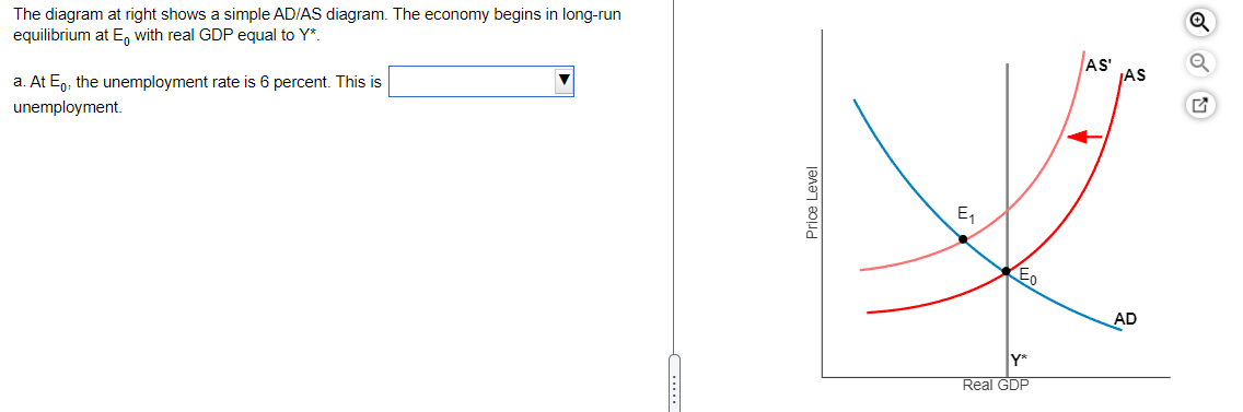 Solved The diagram at right shows a simple AD/AS diagram. | Chegg.com