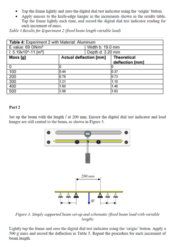 Solved Experiment 2: Deflection of a Simply Supported Beam | Chegg.com