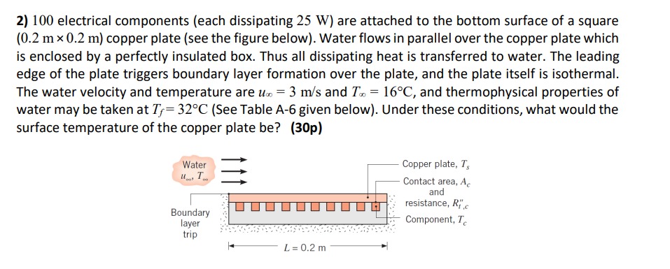 Solved 100 ﻿electrical components (each ﻿dissipating 25 W ) | Chegg.com