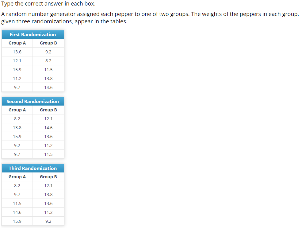 Solved Performing A Re Randomization Simulation In This