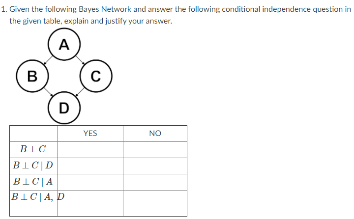 Solved 1. Given the following Bayes Network and answer the | Chegg.com