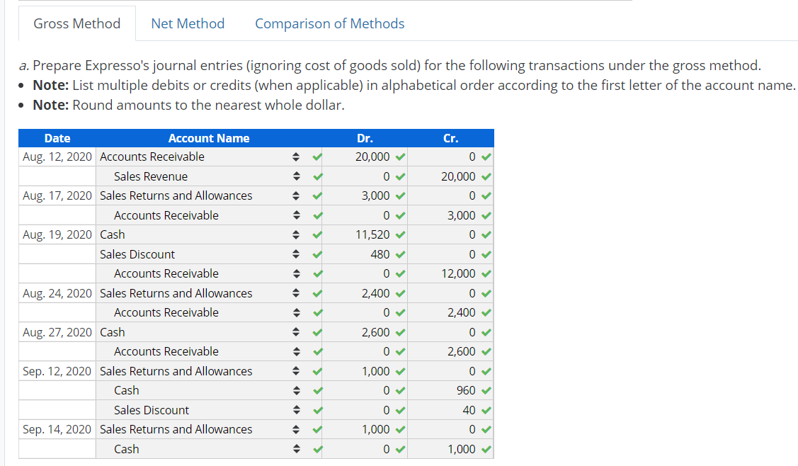 Solved Gross Method Net Method Comparison of Methods c. | Chegg.com