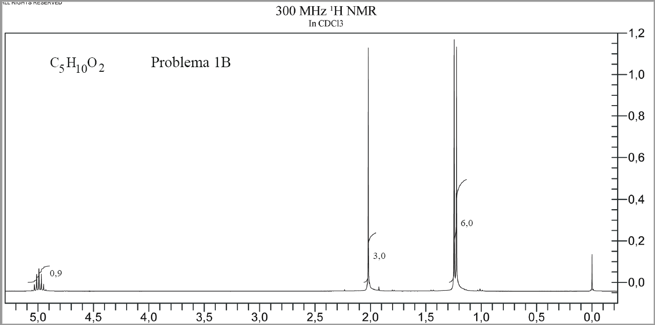 Solved The 1H-NMR spectra of an unknown compound with the | Chegg.com
