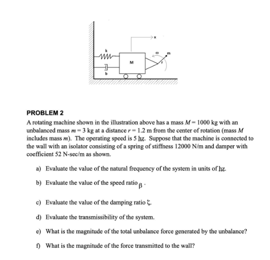 Solved PROBLEM 2 A rotating machine shown in the | Chegg.com