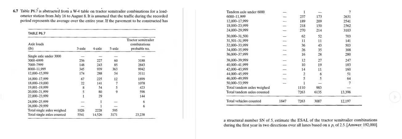 Solved 6.7 Table P6.7 is abstracted from a W-4 table on | Chegg.com