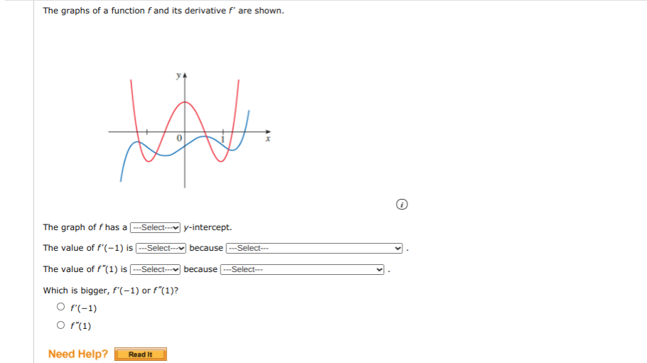 Solved The graphs of a function f and its derivative f' are | Chegg.com