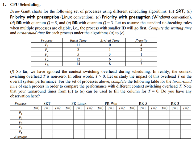 Solved CPU Scheduling. Draw Gantt charts for the following | Chegg.com