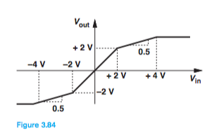 Solved *3.48. "Wave-shaping" applications require the | Chegg.com