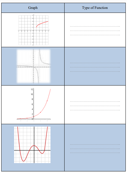 Solved As shown in the example below, write the type of each | Chegg.com