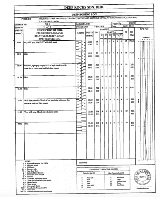 Solved by using this borehole log sheet please determine | Chegg.com