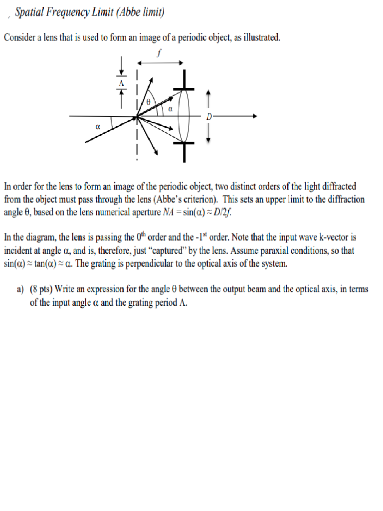 Spatial Frequency Limit (Abbe limit) Consider a lens | Chegg.com