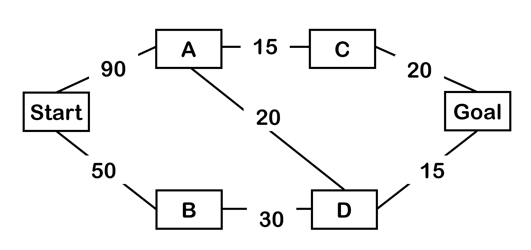 Q1: Uniform Cost In the graph attached we want to | Chegg.com
