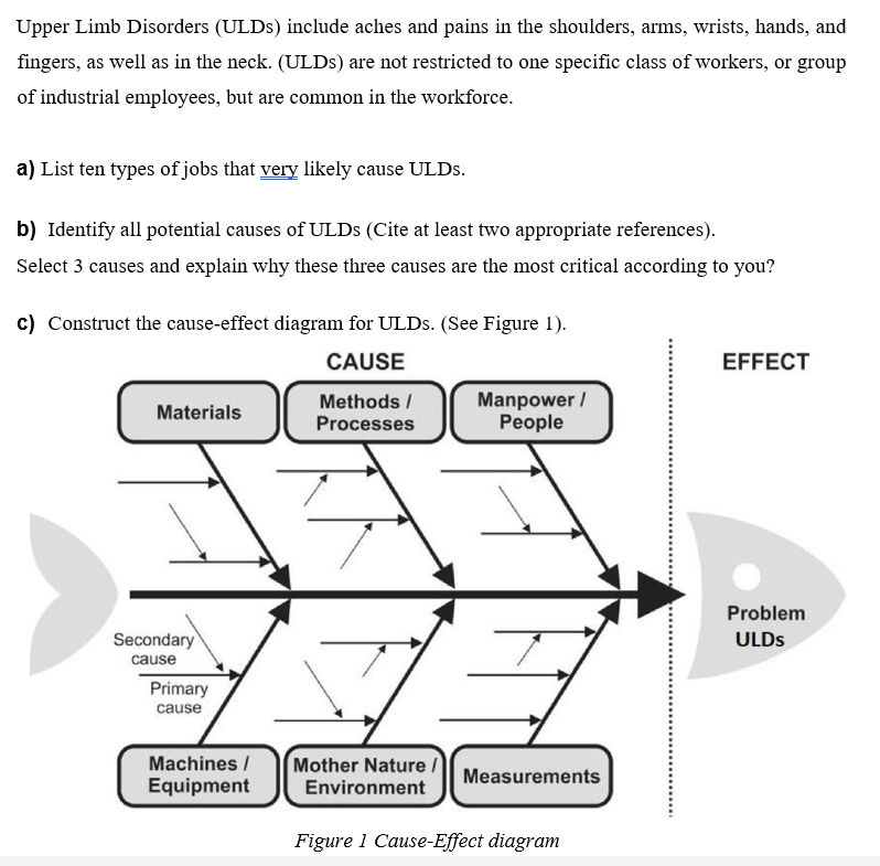 Solved Upper Limb Disorders (ULDs) include aches and pains | Chegg.com