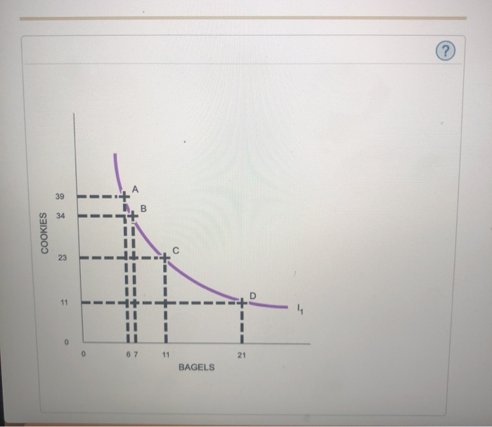 Solved 4. Calculating the marginal rate of substitution | Chegg.com