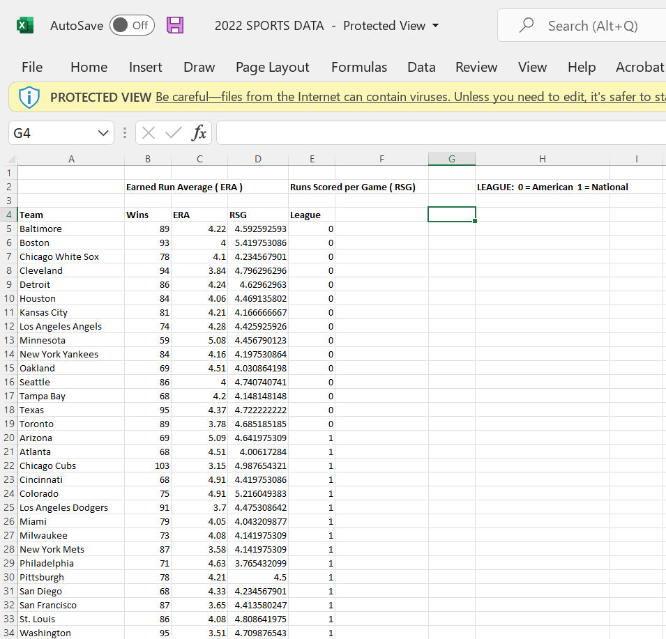 Solved A. The attached sports data, 2022 Sports Data, was | Chegg.com