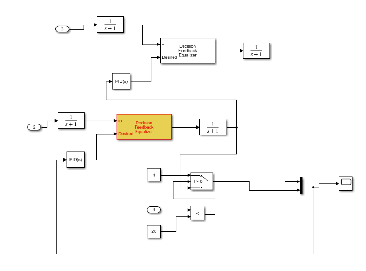 Solved Can you write me an aritcle about PID CONTROLLERS. | Chegg.com