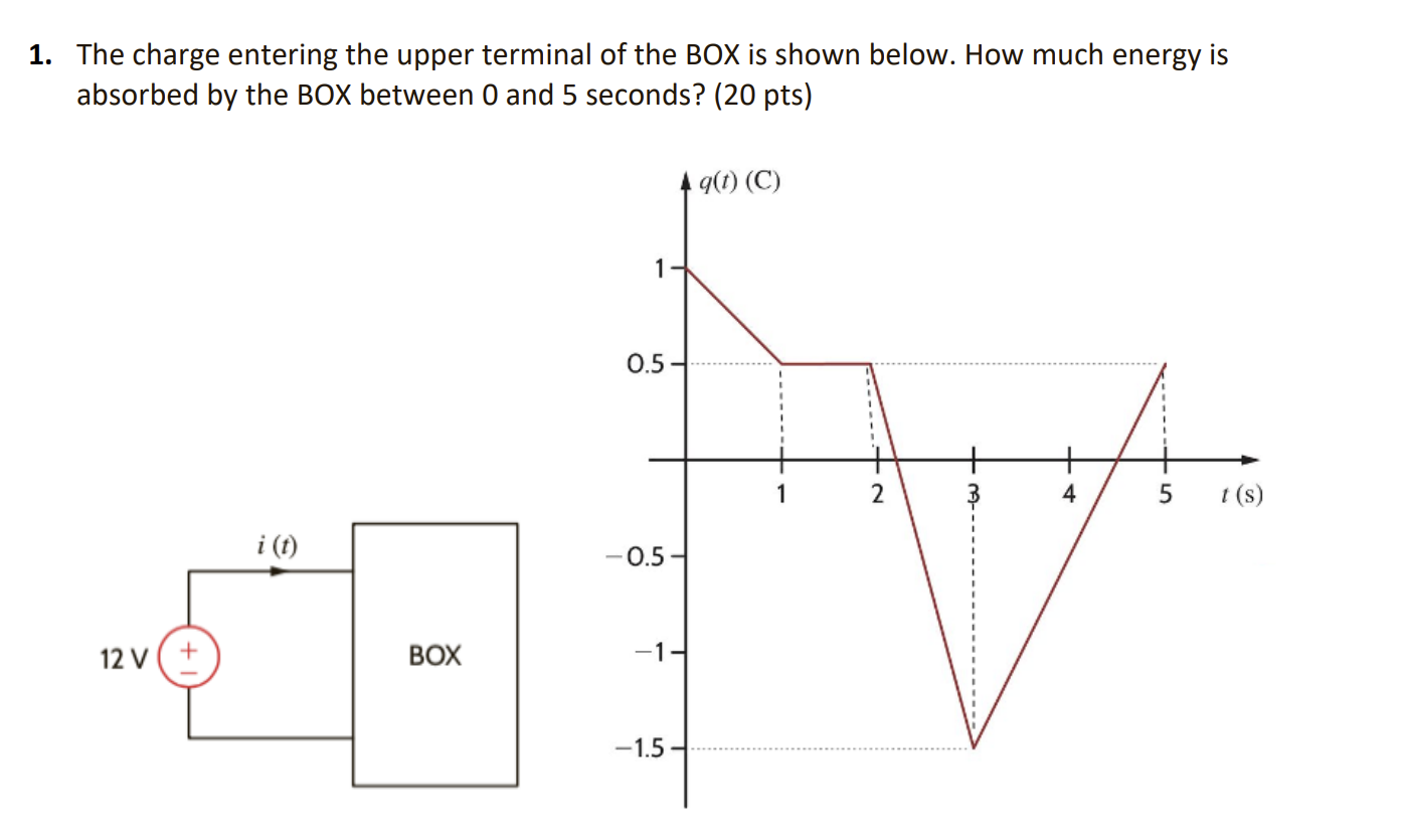 Solved 1. The charge entering the upper terminal of the BOX | Chegg.com