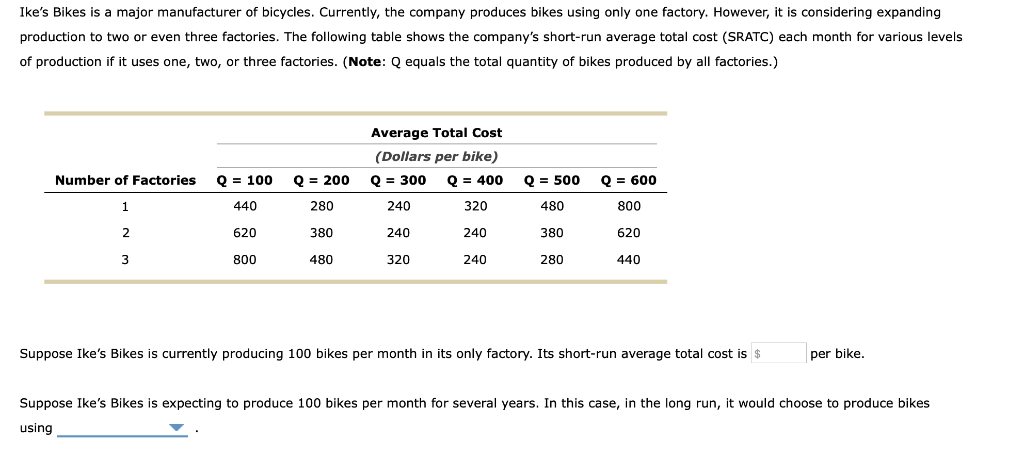 Solved Ike's Bikes is a major manufacturer of bicycles. | Chegg.com