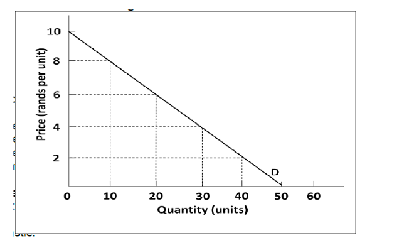 Solved QUESTION 11 (4 Marks)11. “Burger King Corporation is | Chegg.com