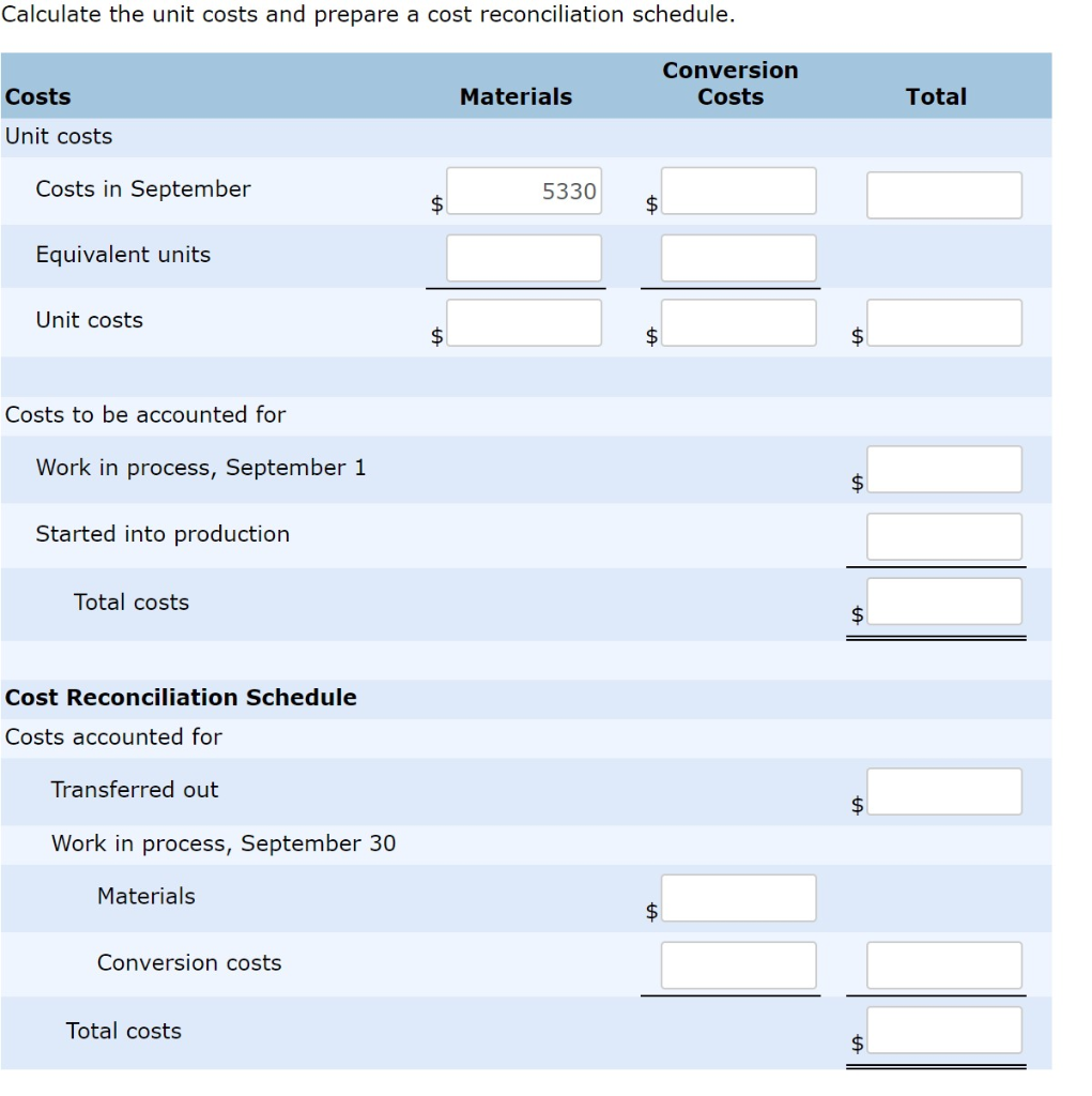 Solved Calculate the unit costs and prepare a cost | Chegg.com