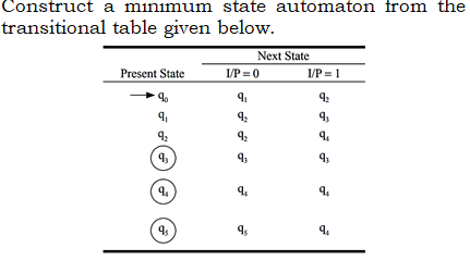 Solved Construct a minimum state automaton from the | Chegg.com