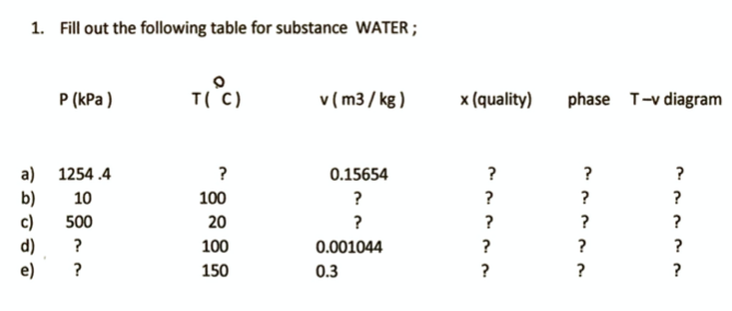 Solved 1. Fill out the following table for substance WATER; | Chegg.com