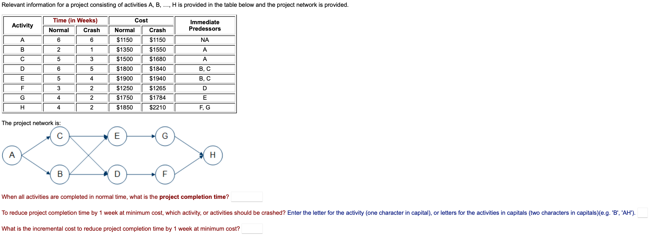 Solved When all activities are completed in normal time, | Chegg.com