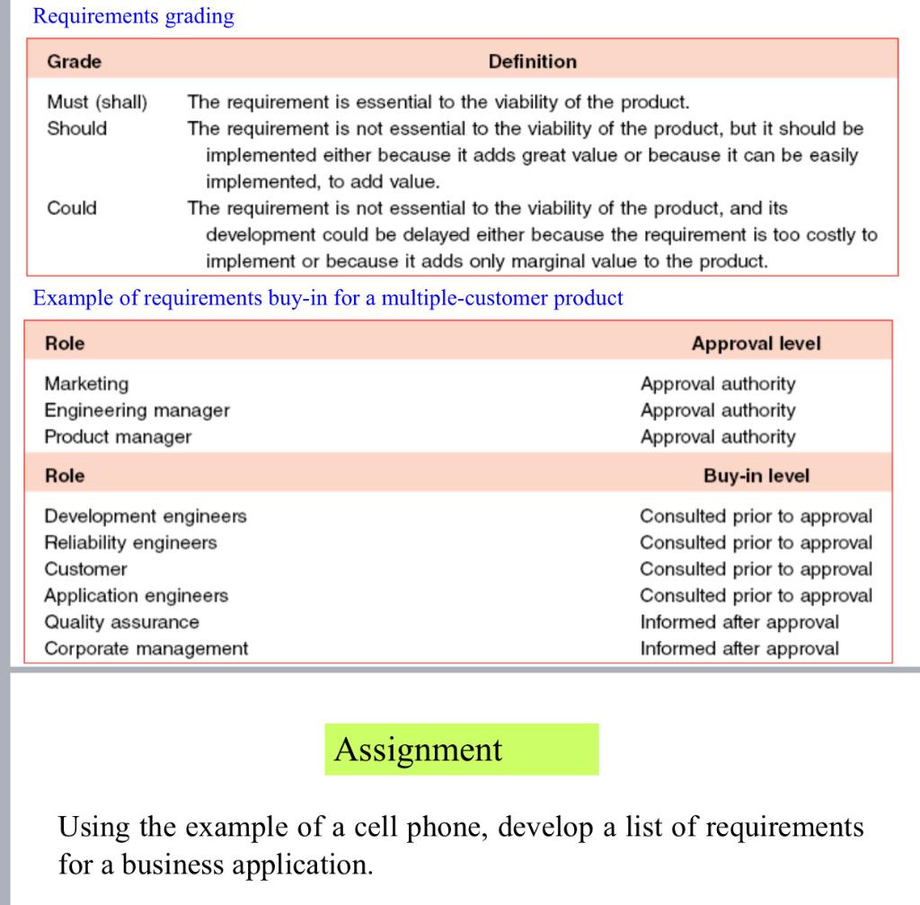 Solved Requirements grading Fxamnle of recuirements huv-in | Chegg.com