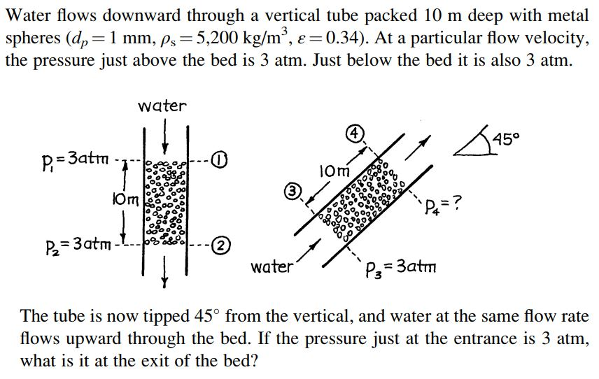 Water flows downward through a vertical tube packed | Chegg.com
