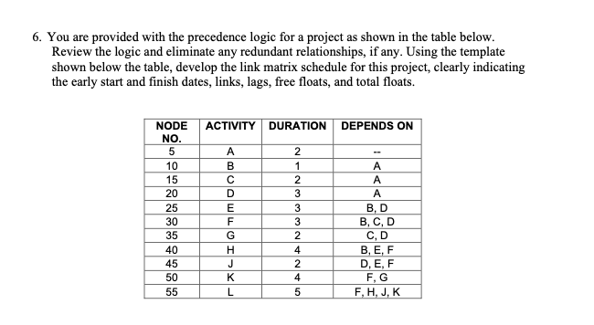 6. You are provided with the precedence logic for a | Chegg.com