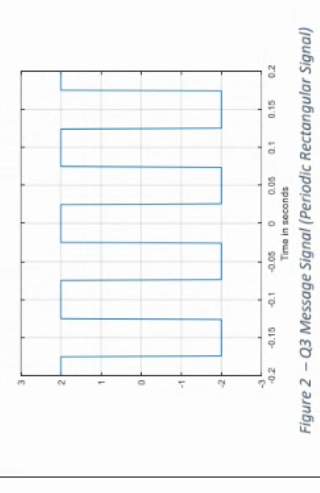 Solved Figure 2 - Q3 Message Signal (Periodic Rectangular | Chegg.com