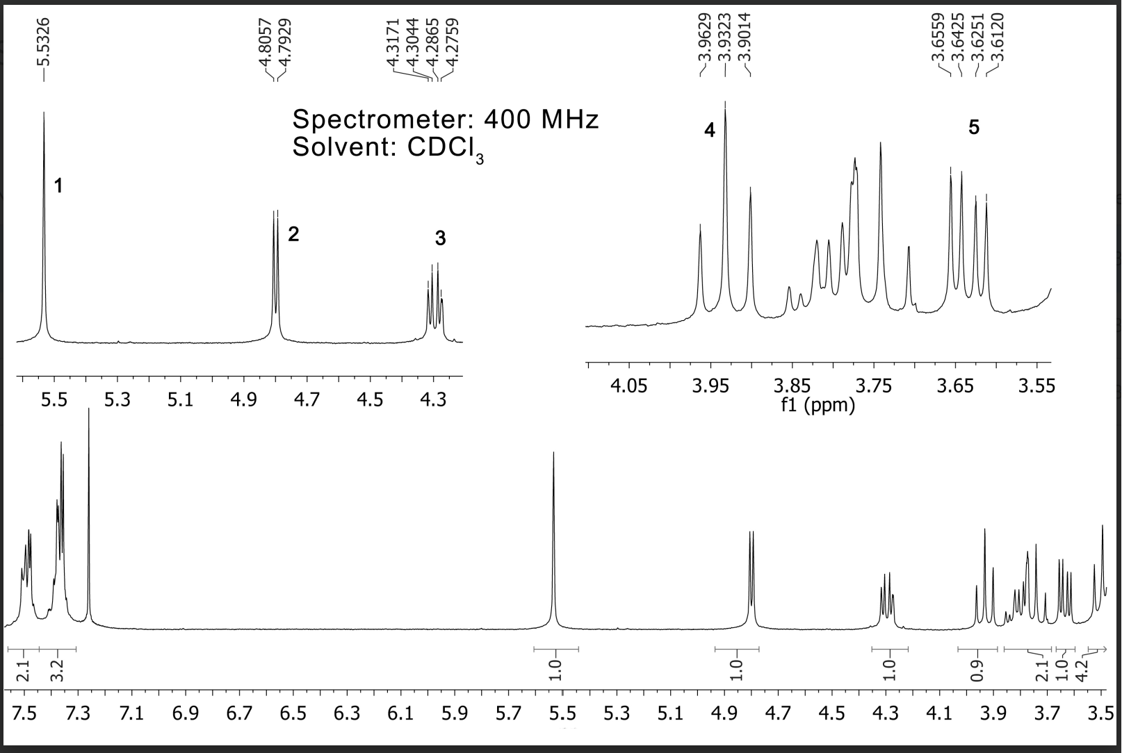 Solved Calculate the coupling constants for peaks 2 ﻿and | Chegg.com