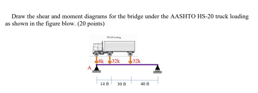 Solved Draw the shear and moment diagrams for the bridge | Chegg.com